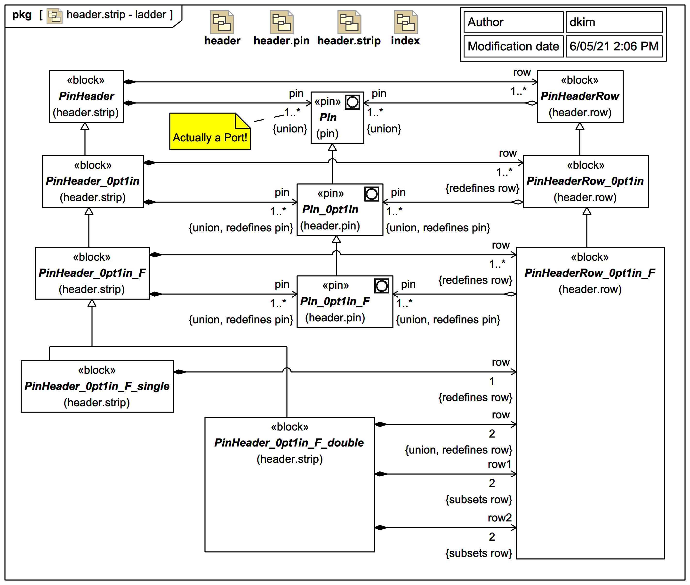 MagicDraw SysML | Webel IT Australia